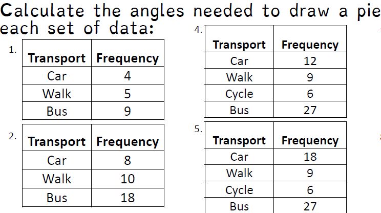 Calculating Angles for Pie Charts – Minimally Different