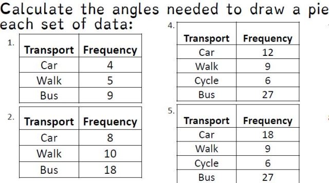 Trigonometry Pie Chart Chart, Function, Mathematics, Pie, Trigonometry
