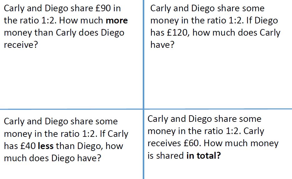 Number – Minimally Different